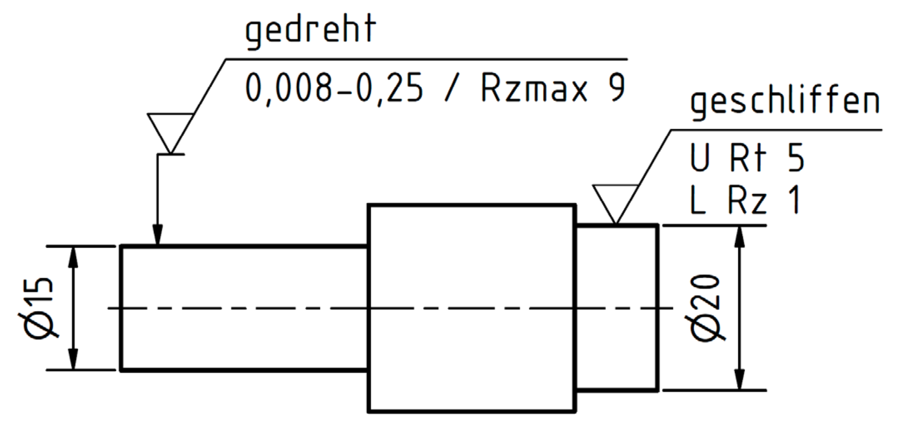 Grundlagen der Oberflächen- bewertung (Rauheit) Messung und Kenngrößen